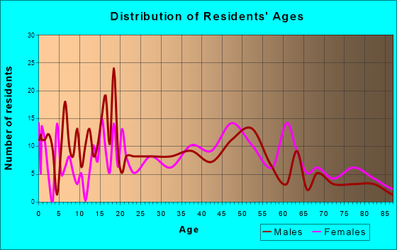 Reese, MI (Michigan) Houses, Apartments, Rent, Mortgage Status, Home ...