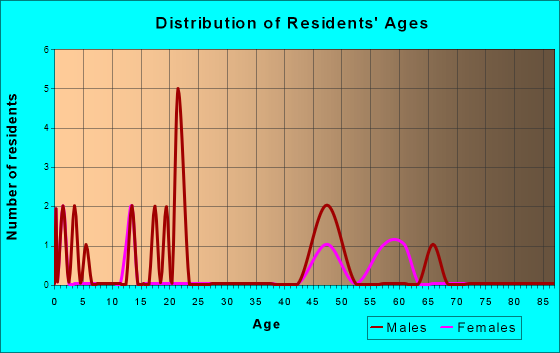 Biscay, MN (Minnesota) Houses, Apartments, Rent, Mortgage Status, Home ...