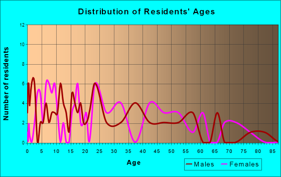 Eolia, MO (Missouri) Houses, Apartments, Rent, Mortgage Status, Home ...