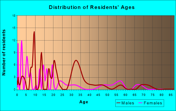 Fidelity, MO (Missouri) Houses, Apartments, Rent, Mortgage Status, Home ...