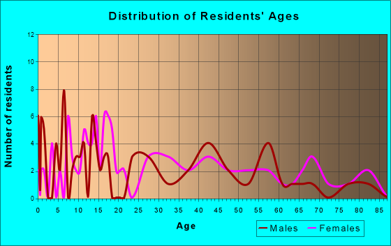 Union Star, MO (Missouri) Houses, Apartments, Rent, Mortgage Status ...