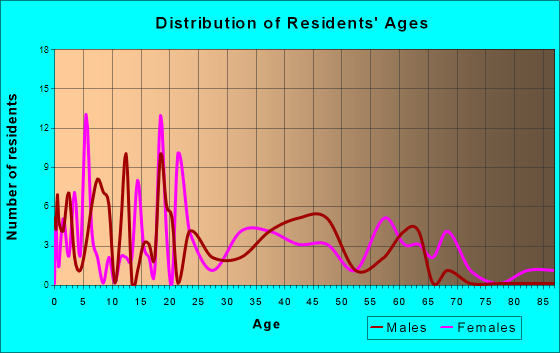 Excel, AL (Alabama) Houses, Apartments, Rent, Mortgage Status, Home and ...
