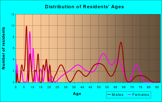 Rose Bud Ar Arkansas Houses Apartments Rent Mortgage Status Home And Condo Value