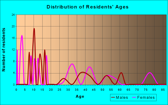 Elrod, NC (North Carolina) Houses, Apartments, Rent, Mortgage Status ...