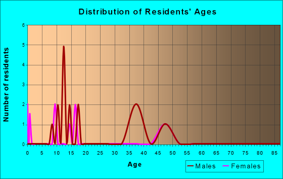Brocket, ND (North Dakota) Houses, Apartments, Rent, Mortgage Status ...