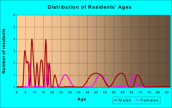 Ryder, ND (North Dakota) Houses, Apartments, Rent, Mortgage Status ...