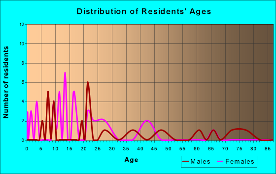 Gann, OH (Ohio) Houses, Apartments, Rent, Mortgage Status, Home and ...