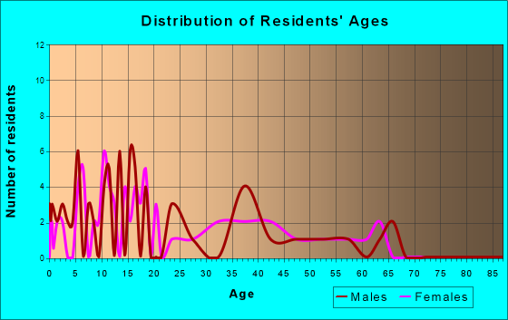 Roswell, OH (Ohio) Houses, Apartments, Rent, Mortgage Status, Home and ...