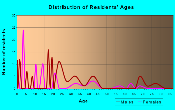 Labish Village, OR (Oregon) Houses, Apartments, Rent, Mortgage Status ...