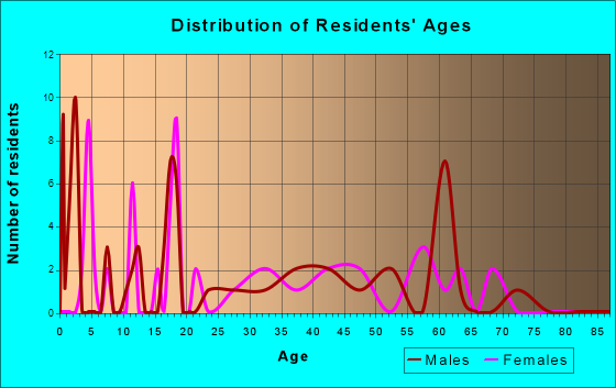 Ukiah, OR (Oregon) Houses, Apartments, Rent, Mortgage Status, Home and ...