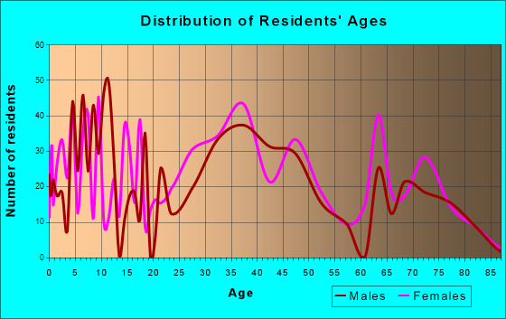 Rutherford, PA (Pennsylvania) Houses, Apartments, Rent, Mortgage Status ...