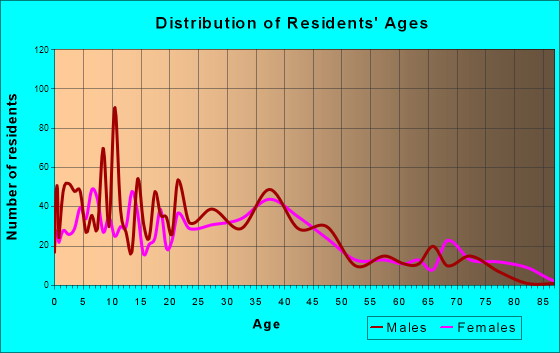 Warminster Heights, PA (Pennsylvania) Houses, Apartments, Rent ...