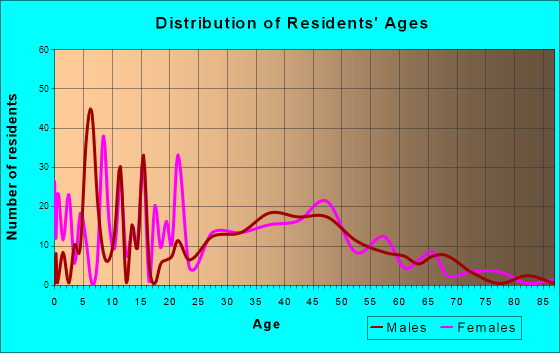Mayo, SC (South Carolina) Houses, Apartments, Rent, Mortgage Status ...