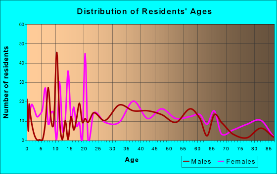 Monarch Mill, SC (South Carolina) Houses, Apartments, Rent, Mortgage ...