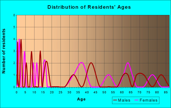 Canova, SD (South Dakota) Houses, Apartments, Rent, Mortgage Status ...