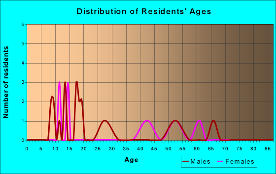 Dante, SD (South Dakota) Houses, Apartments, Rent, Mortgage Status ...