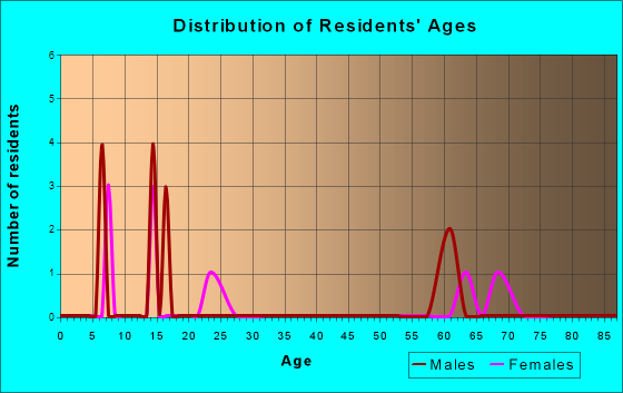 Green Grass, SD (South Dakota) Houses, Apartments, Rent, Mortgage ...