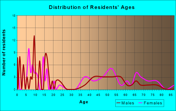 Ridgeside, TN (Tennessee) Houses, Apartments, Rent, Mortgage Status ...