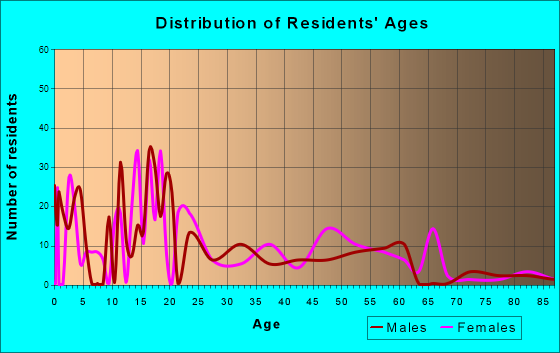 Heidelberg, TX (Texas) Houses, Apartments, Rent, Mortgage Status, Home ...