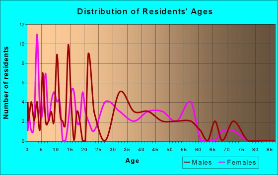 Mildred, TX (Texas) Houses, Apartments, Rent, Mortgage Status, Home and ...
