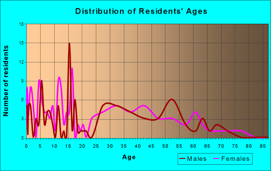 Noonday, TX (Texas) Houses, Apartments, Rent, Mortgage Status, Home and ...