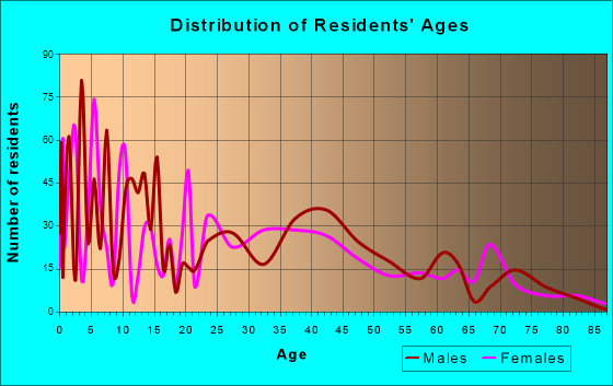 Mojave, CA (California) Houses, Apartments, Rent, Mortgage Status, Home ...