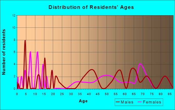 Pernitas Point, TX (Texas) Houses, Apartments, Rent, Mortgage Status ...