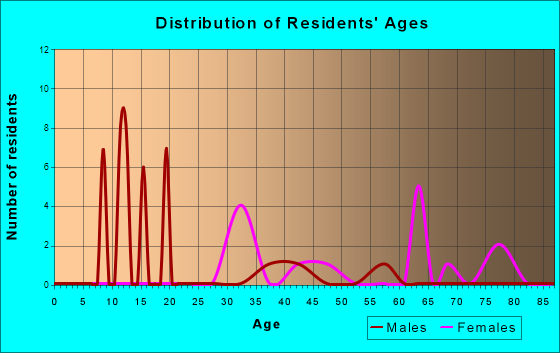 Relampago, TX (Texas) Houses, Apartments, Rent, Mortgage Status, Home ...