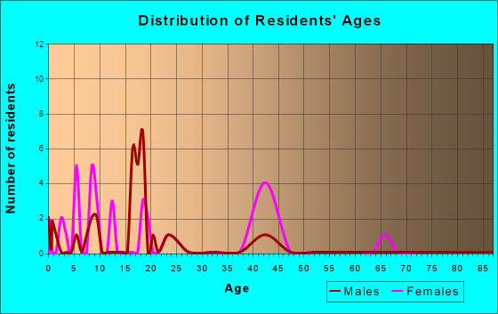 Spade, TX (Texas) Houses, Apartments, Rent, Mortgage Status, Home and ...