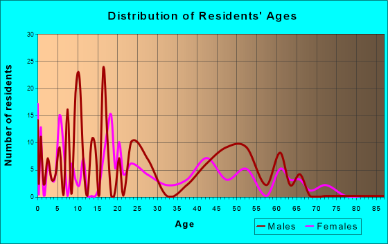 Satus, WA (Washington) Houses, Apartments, Rent, Mortgage Status, Home ...