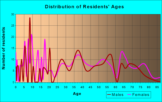 Boaz, WV (West Virginia) Houses, Apartments, Rent, Mortgage Status ...