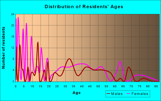 Red Jacket, WV (West Virginia) Houses, Apartments, Rent, Mortgage ...