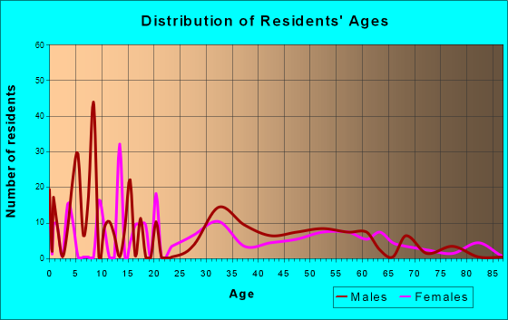 Aristocrat Ranchettes, CO (Colorado) Houses, Apartments, Rent, Mortgage ...