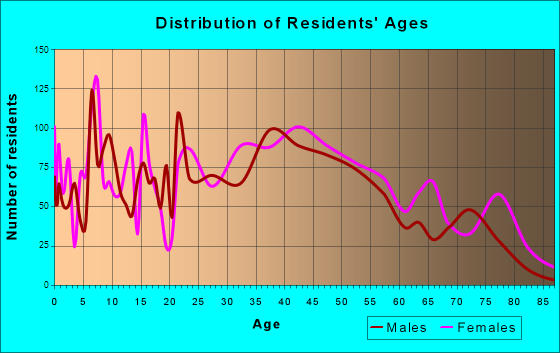 South Miami, FL (Florida) Houses, Apartments, Rent, Mortgage Status ...