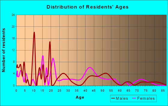 Barwick, GA (Georgia) Houses, Apartments, Rent, Mortgage Status, Home ...