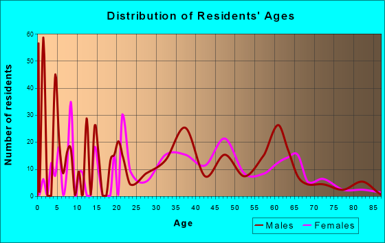 Smoke Rise, AL (Alabama) Houses, Apartments, Rent, Mortgage Status ...