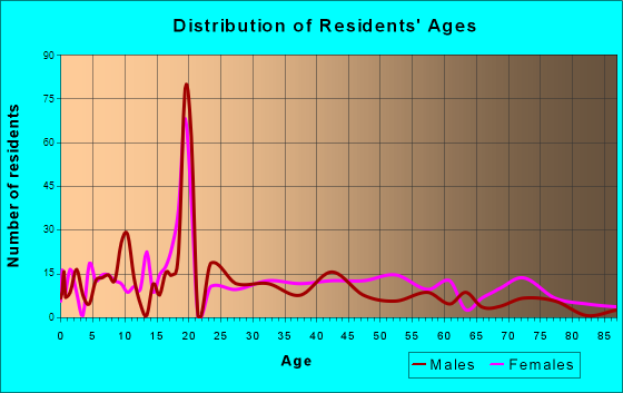 Cleveland, GA (Georgia) Houses, Apartments, Rent, Mortgage Status, Home ...