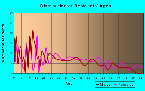 Experiment, GA (Georgia) Houses, Apartments, Rent, Mortgage Status ...
