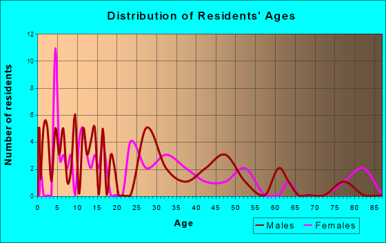 New Ross, IN (Indiana) Houses, Apartments, Rent, Mortgage Status, Home ...