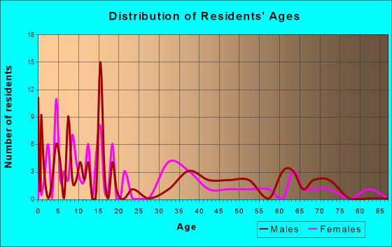 Defiance, IA (Iowa) Houses, Apartments, Rent, Mortgage Status, Home and ...