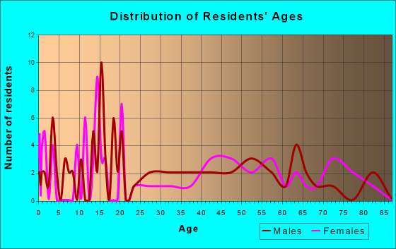 Fertile, IA (Iowa) Houses, Apartments, Rent, Mortgage Status, Home and ...