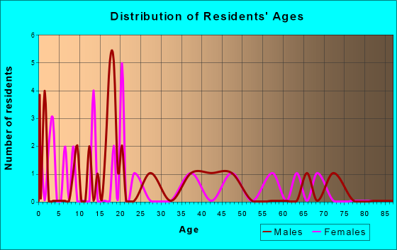 Fraser, IA (Iowa) Houses, Apartments, Rent, Mortgage Status, Home and ...