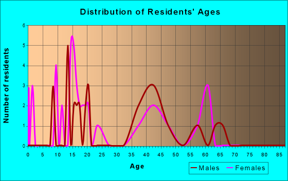 Goodell, IA (Iowa) Houses, Apartments, Rent, Mortgage Status, Home and ...