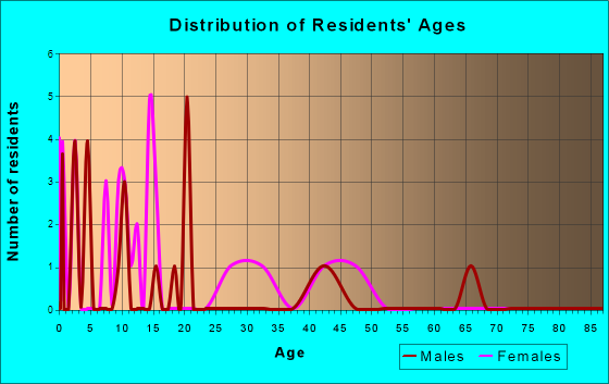 Graf, IA (Iowa) Houses, Apartments, Rent, Mortgage Status, Home and ...