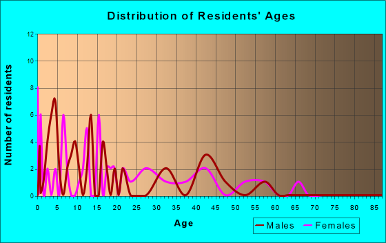 Halbur, IA (Iowa) Houses, Apartments, Rent, Mortgage Status, Home and ...