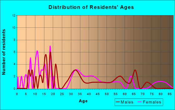 Liscomb, IA (Iowa) Houses, Apartments, Rent, Mortgage Status, Home and ...