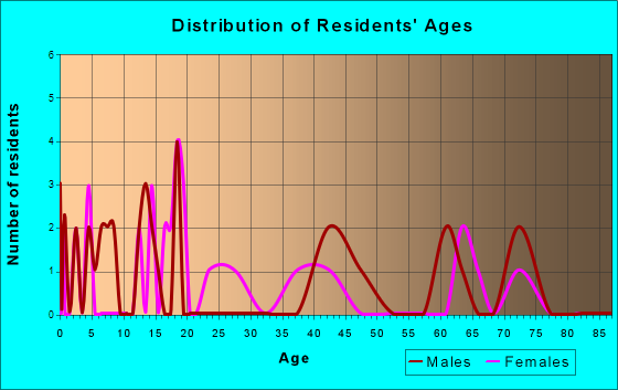 Ricketts, IA (Iowa) Houses, Apartments, Rent, Mortgage Status, Home and ...
