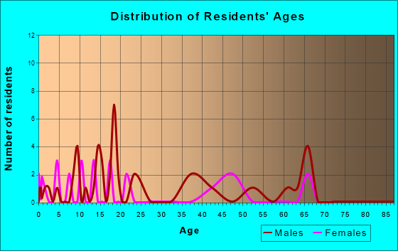 Treece, KS (Kansas) Houses, Apartments, Rent, Mortgage Status, Home and ...