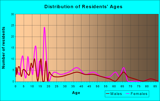 Elizabeth, LA (Louisiana) Houses, Apartments, Rent, Mortgage Status ...