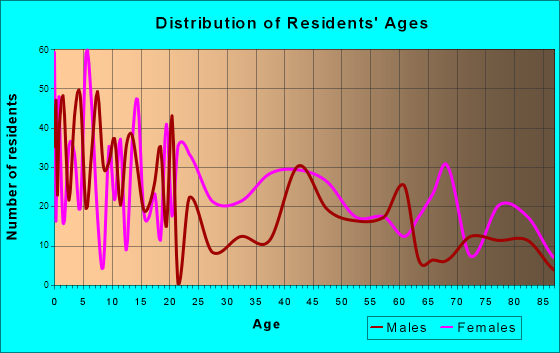 Ferriday, LA (Louisiana) Houses, Apartments, Rent, Mortgage Status ...